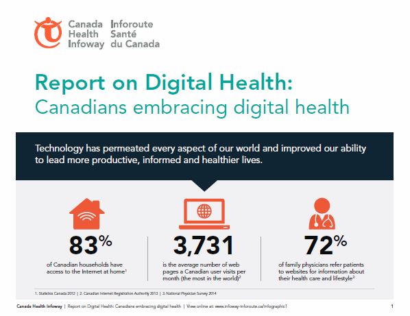 Infographic: Report on Digital Health: Canadians embracing digital ...