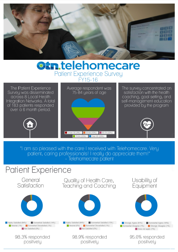 OTN Telehomecare Patient Experience Survey Summary | Canada Health Infoway