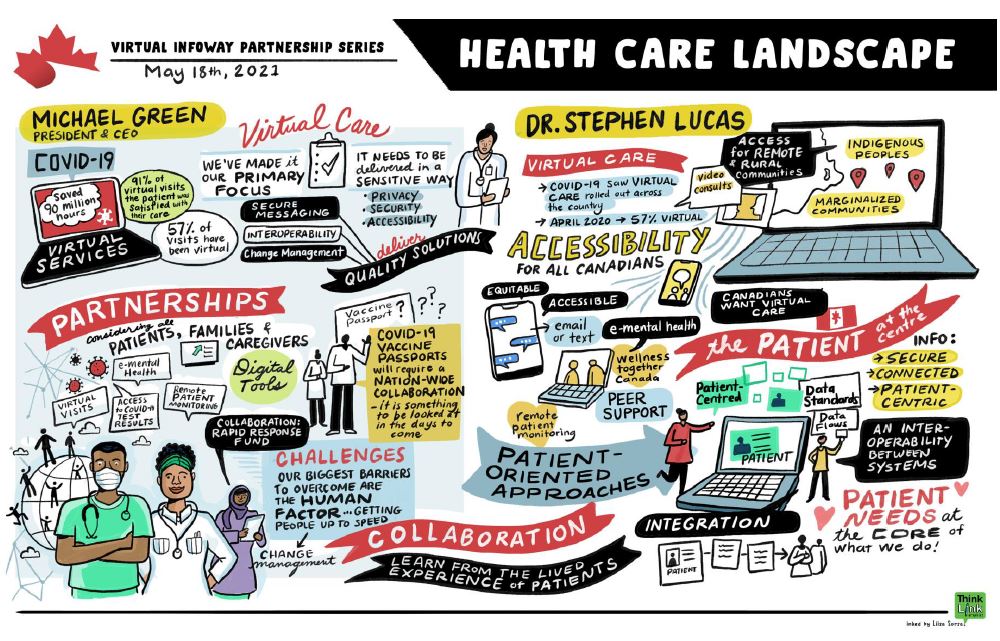 May 18 Digital Recap: Health Care Landscape | Murale numérique du 18 ...